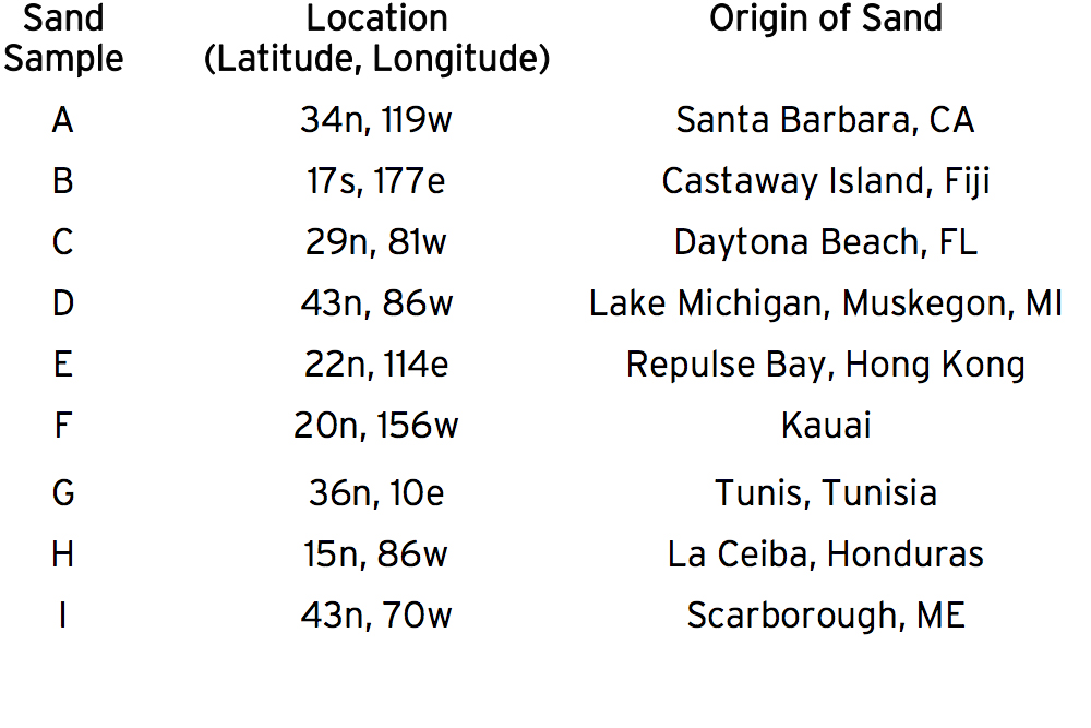 Curriculum 3-5 | Find your beach | Monterey Bay Aquarium