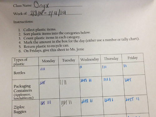 Single-use plastics project | Monterey Bay Aquarium