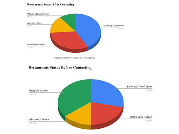 Skip the straw project | Monterey Bay Aquarium
