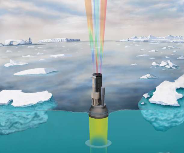 Deep-ocean science | Stories | Monterey Bay Aquarium