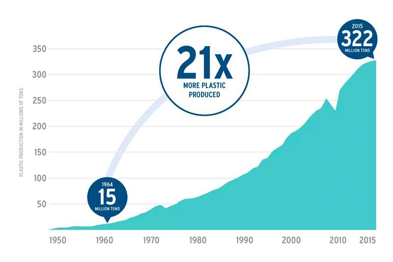 Consumers deserve the truth about plastic | Stories | Monterey Bay Aquarium