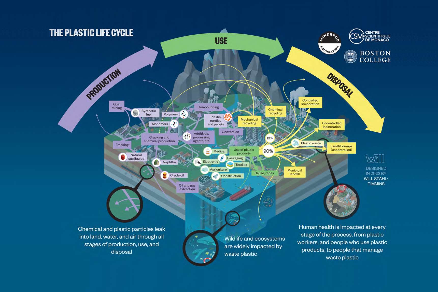 The inequity of plastic pollution | Stories | Monterey Bay Aquarium